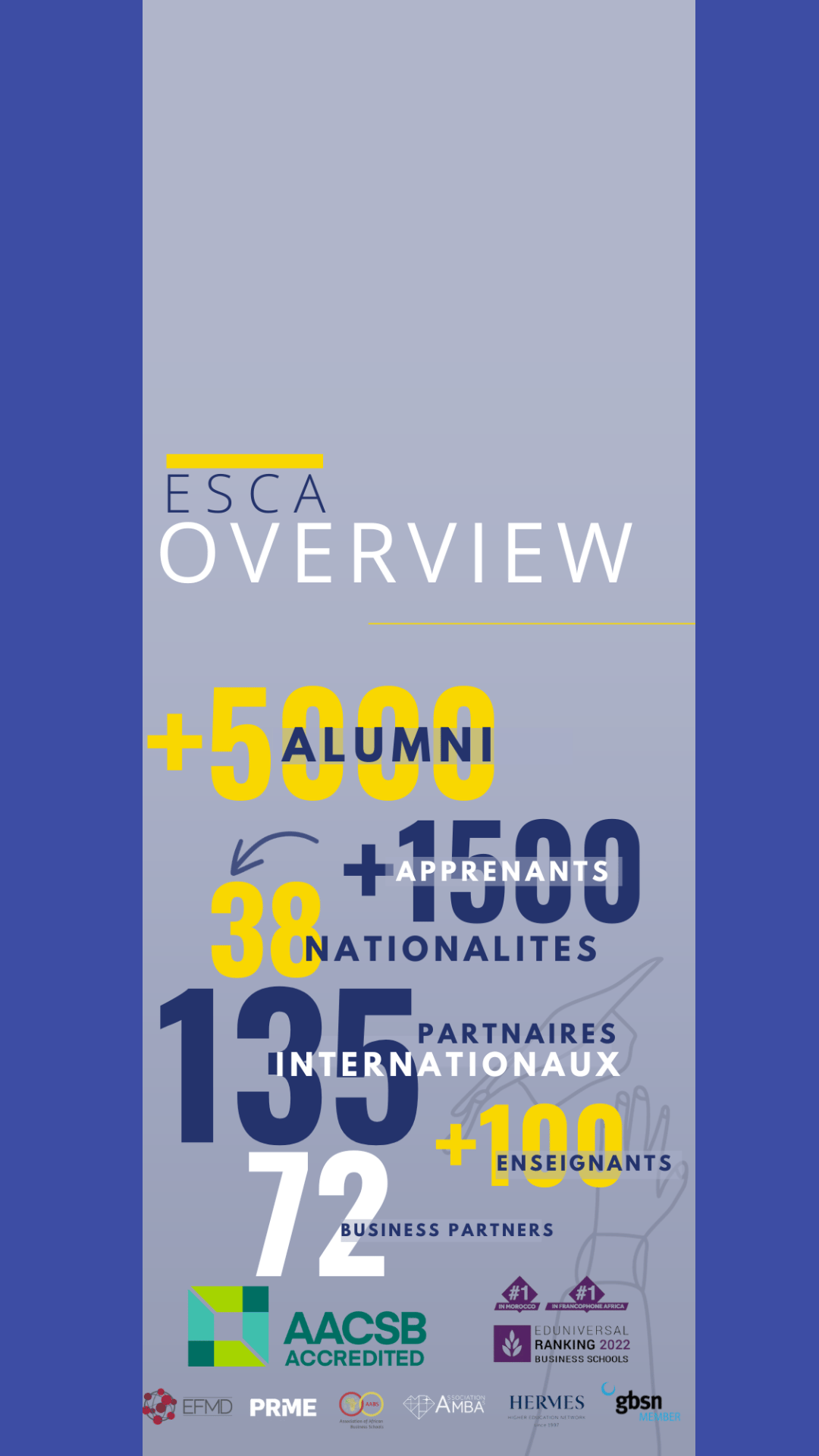 ESCA - Ecole de Management - Casablanca